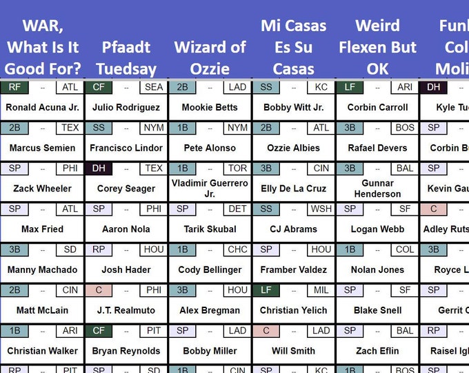 Fantasy Baseball Digital Draft Board Big Screen Draft Board Fantasy ...