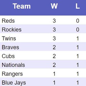 Ultimate Sports Standings Scores & Schedule Spreadsheet Automated ...