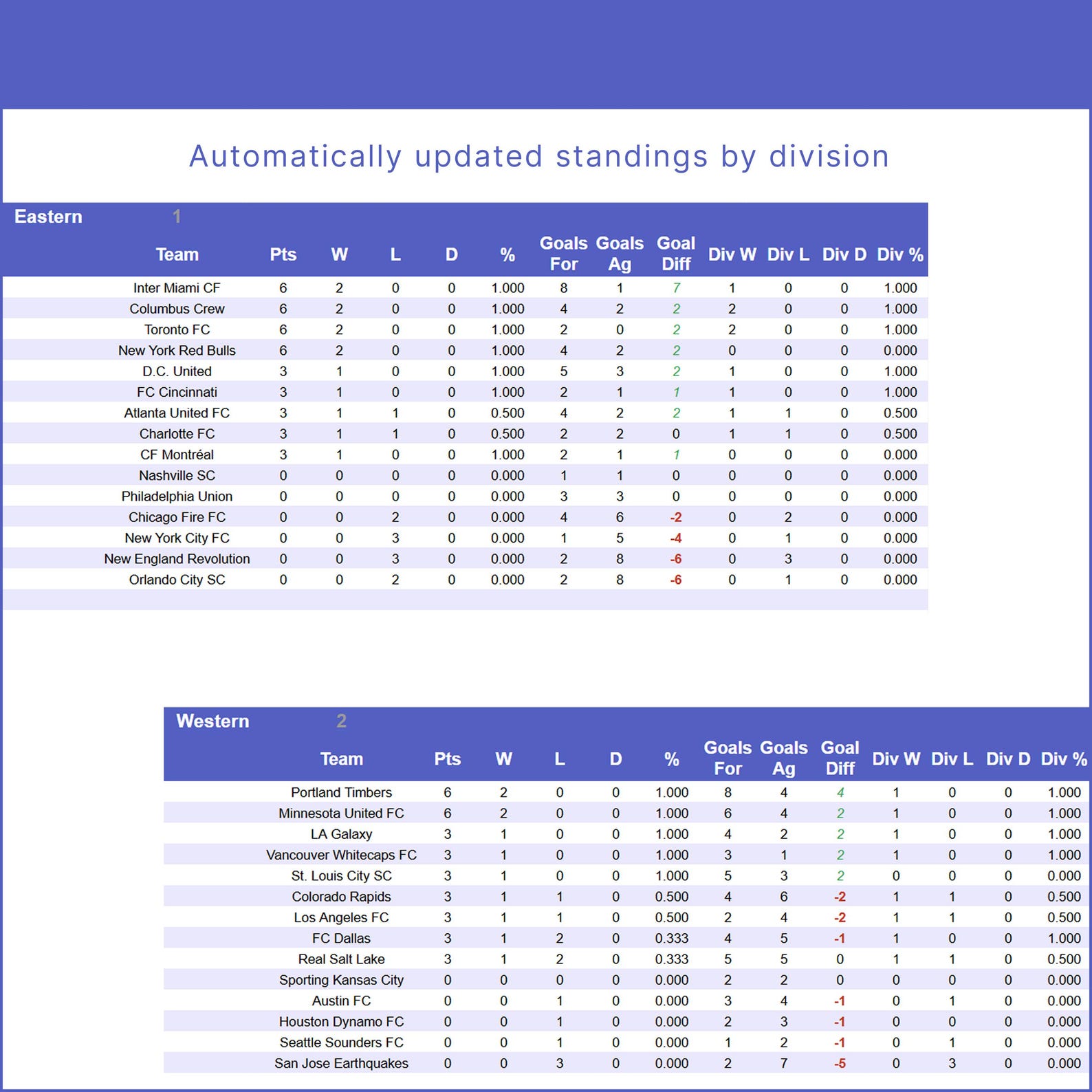 Sports League Standings & Schedule Template, Automated Google Sheets ...