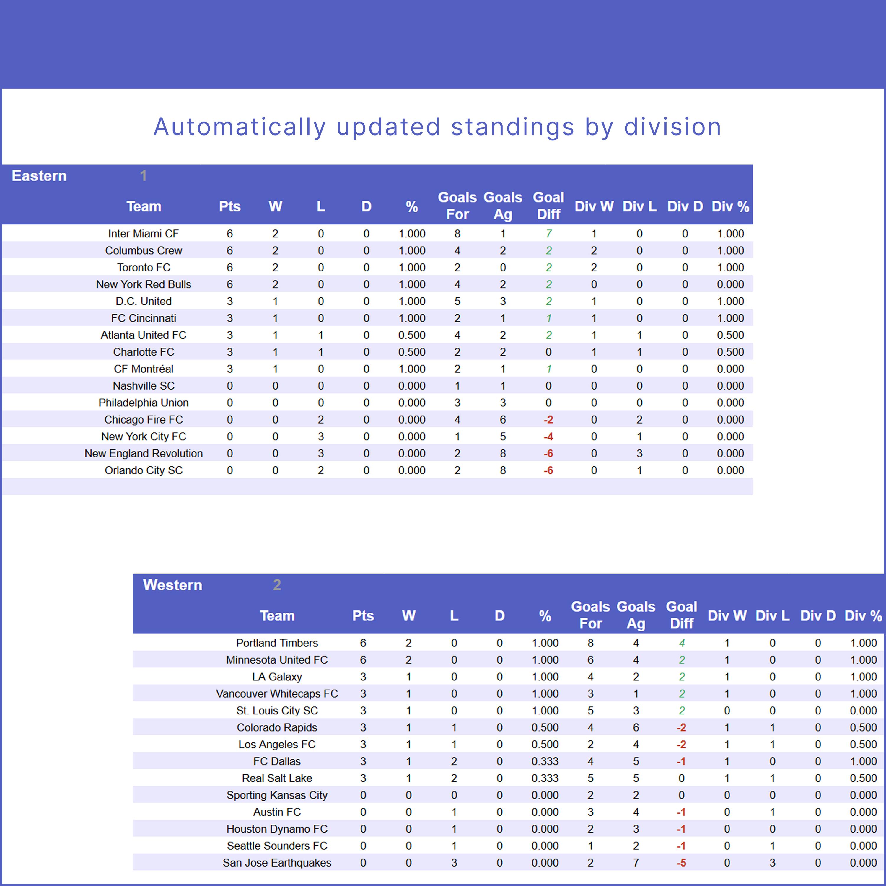 Ultimate Sports Standings Scores Schedule Spreadsheet Automated Google ...