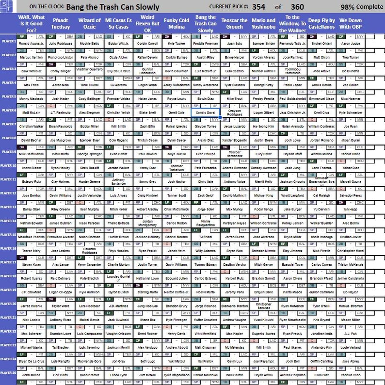 Fantasy Baseball Draft Board | Google Sheet Template (2024) - Etsy