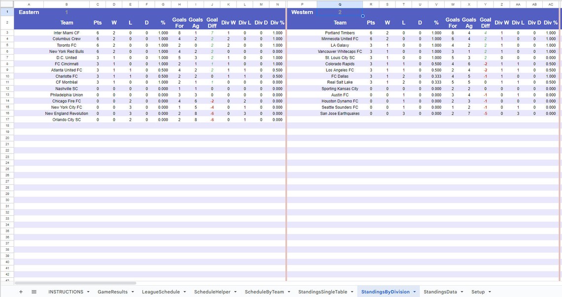 Ultimate Sports Standings Scores & Schedule Spreadsheet | Automated ...