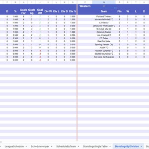 Ultimate Sports Standings Scores & Schedule Spreadsheet | Automated ...