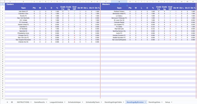 Ultimate Sports Standings Scores & Schedule Spreadsheet | Automated ...