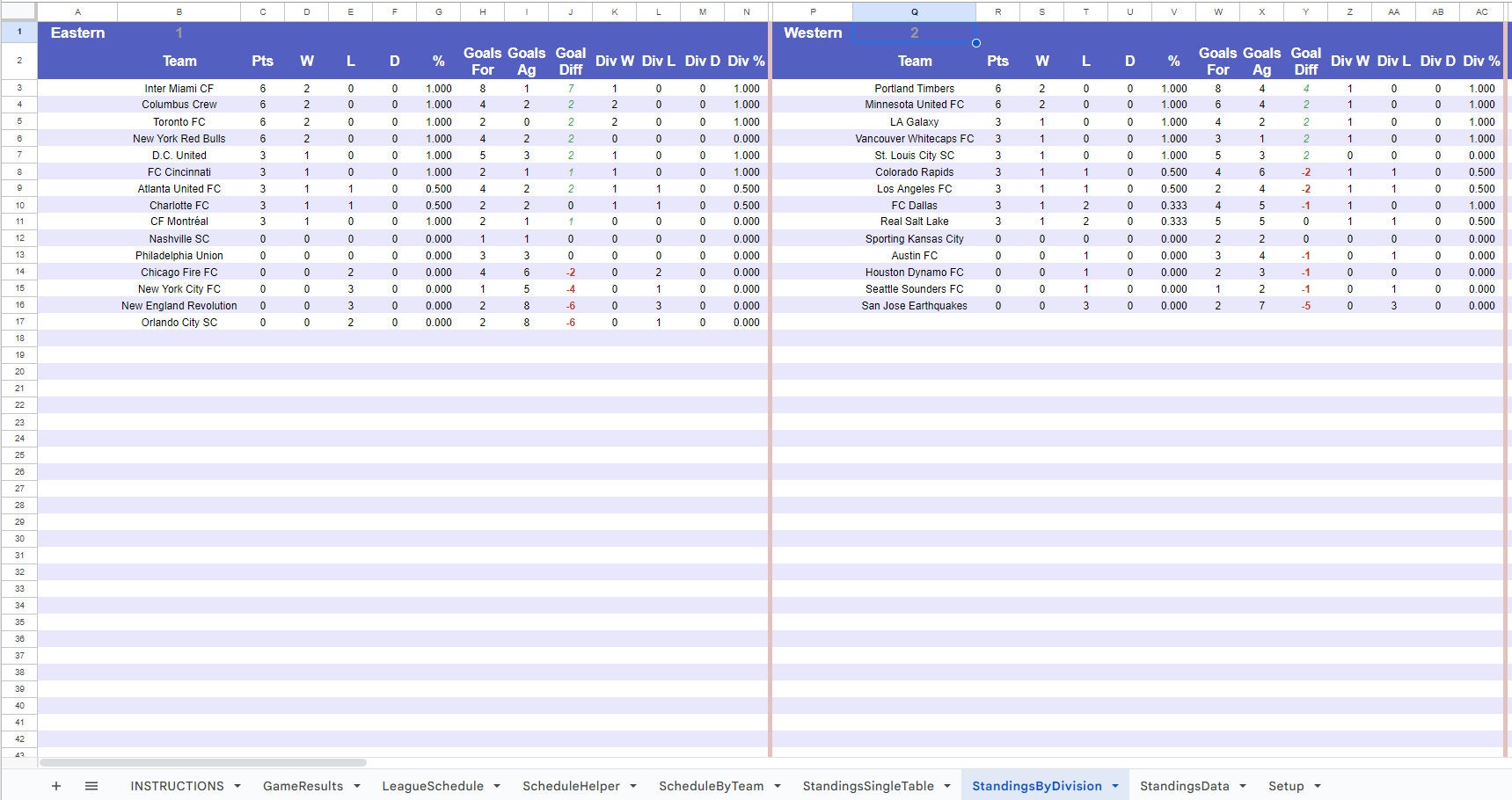 Ultimate Sports Standings Scores & Schedule Spreadsheet | Automated ...