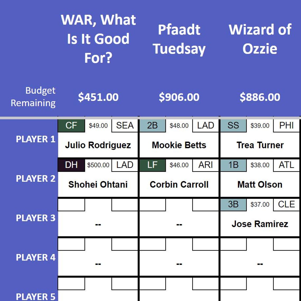 Fantasy Baseball Digital Draft Board Big Screen Draft Board Fantasy ...