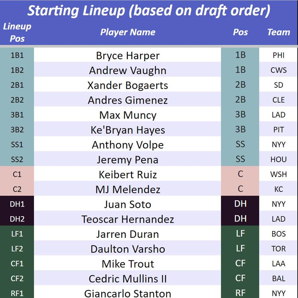 Fantasy Baseball Digital Draft Board Big Screen Draft Board Fantasy ...