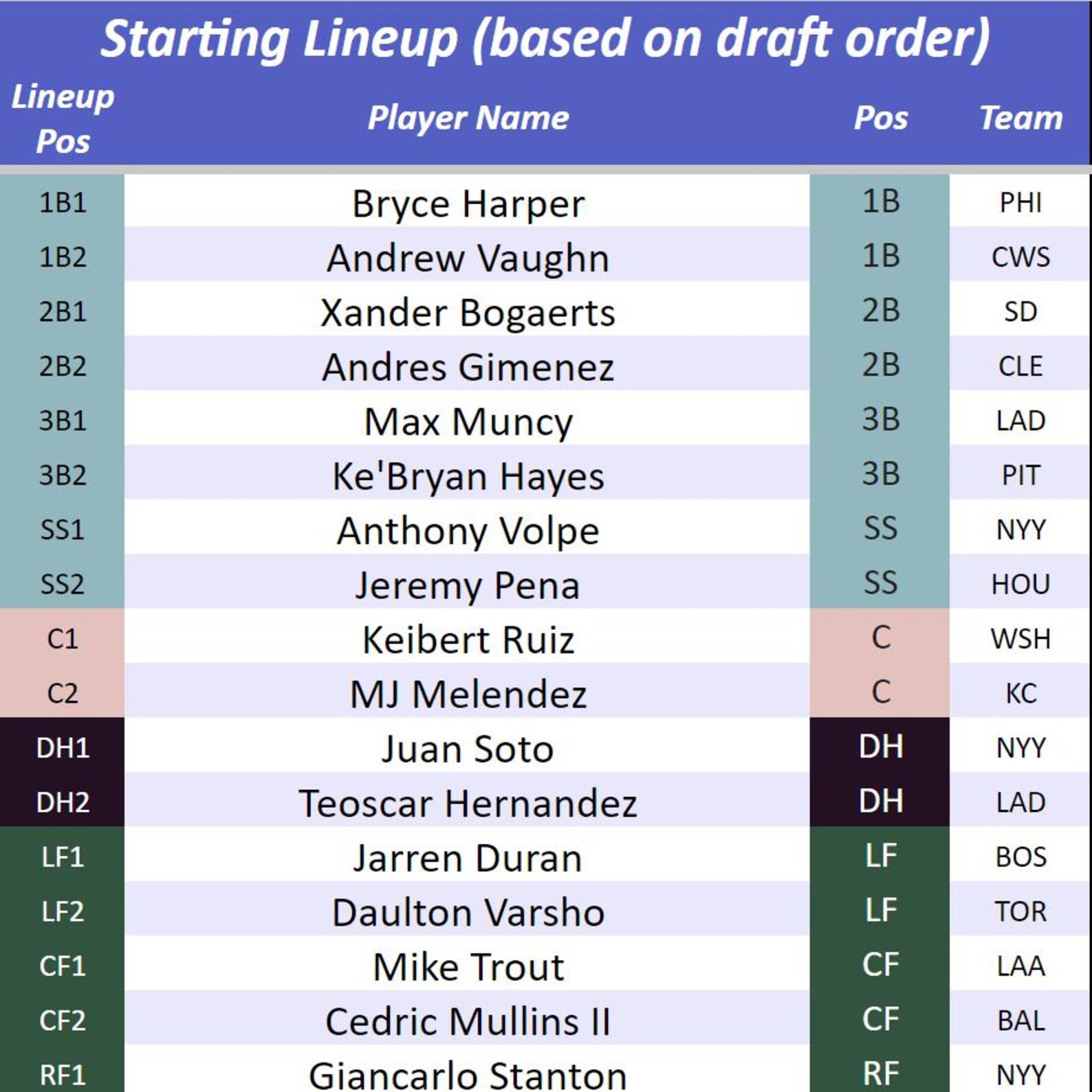 Fantasy Baseball Digital Draft Board Big Screen Draft Board Fantasy ...