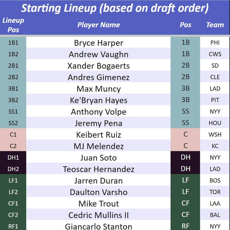 Fantasy Baseball Draft Board | Google Sheet Template (2024) - Etsy