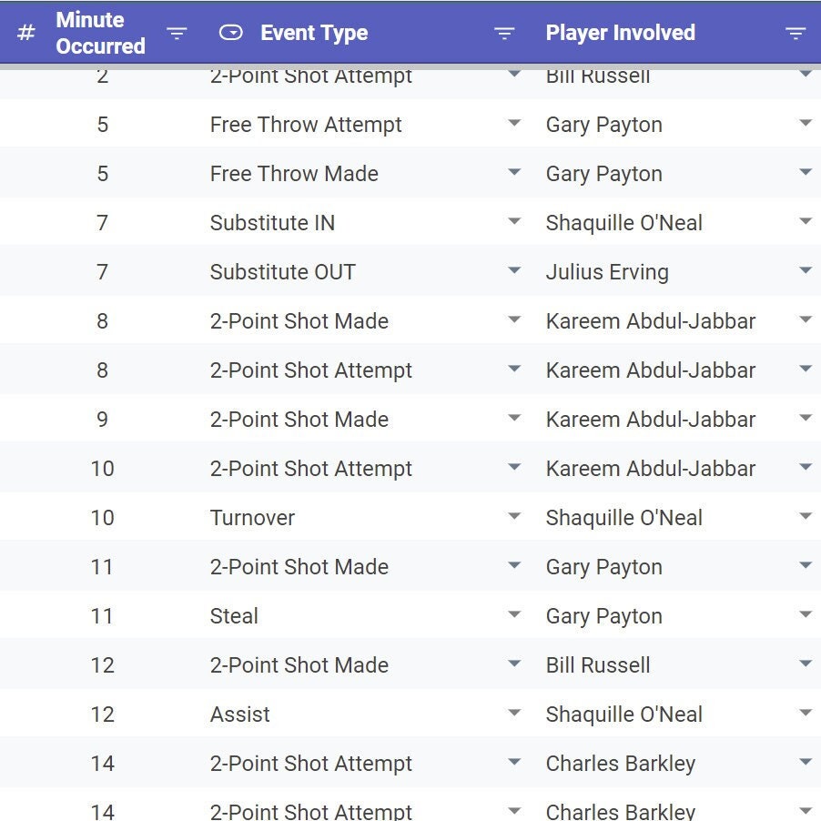 Basketball Roster Scoresheet Stat Tracker Spreadsheet Automated Google ...