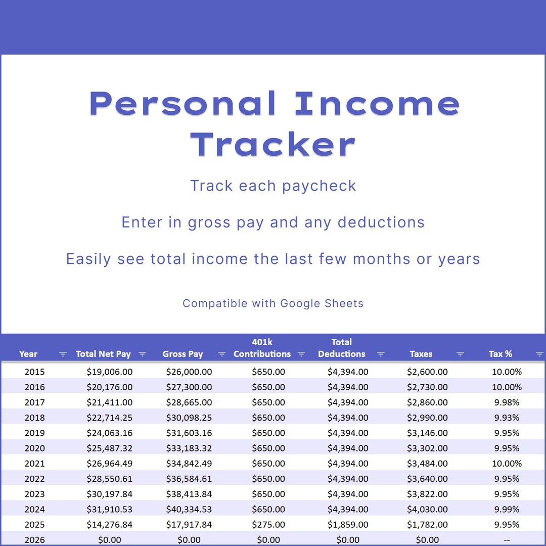 Personal Income Tracker Google Sheet Monthly Budget Spreadsheet ...