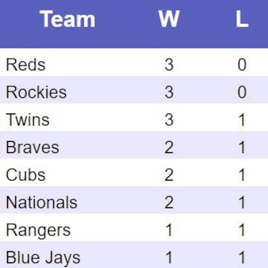 Ultimate Sports Standings Scores & Schedule Spreadsheet Automated ...