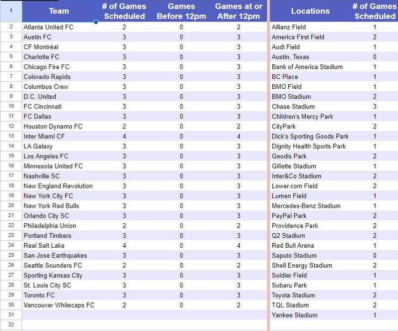 Ultimate Sports Standings Scores & Schedule Spreadsheet | Automated ...