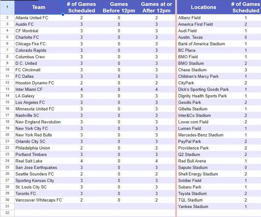 Ultimate Sports Standings Scores & Schedule Spreadsheet | Automated ...