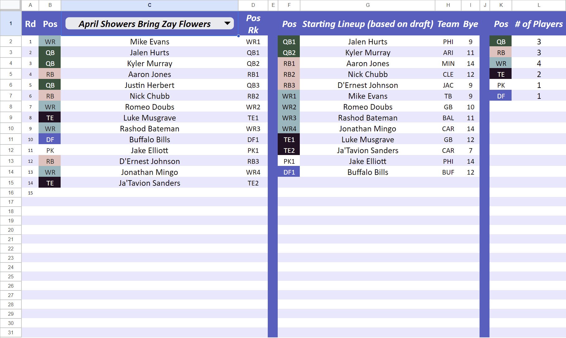 Fantasy Football Draft Board App: Live Tracker, Cheat Sheet (digital ...