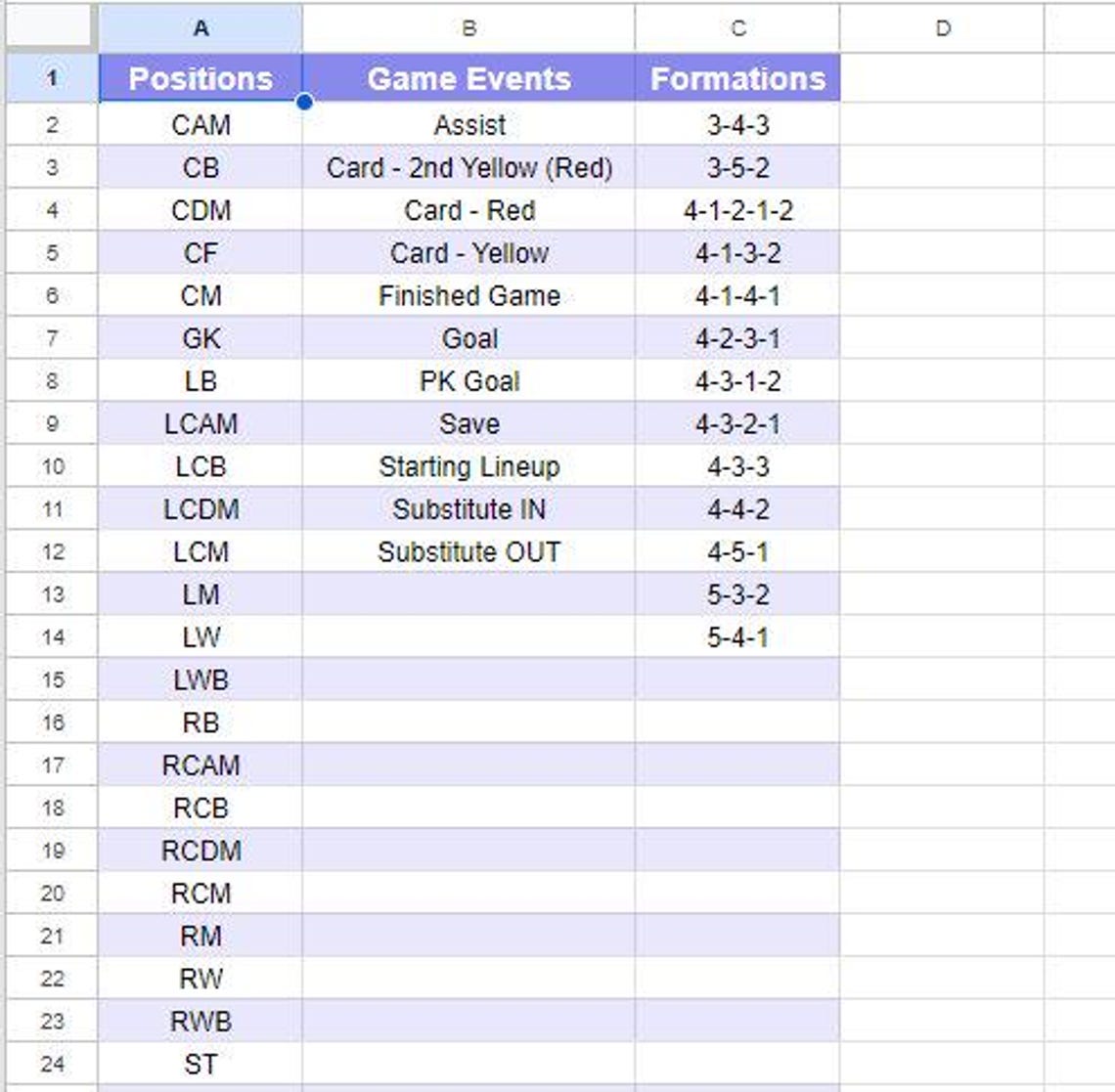 Soccer Scoresheet Stat Tracker Roster Builder Football Futbol Soccer ...