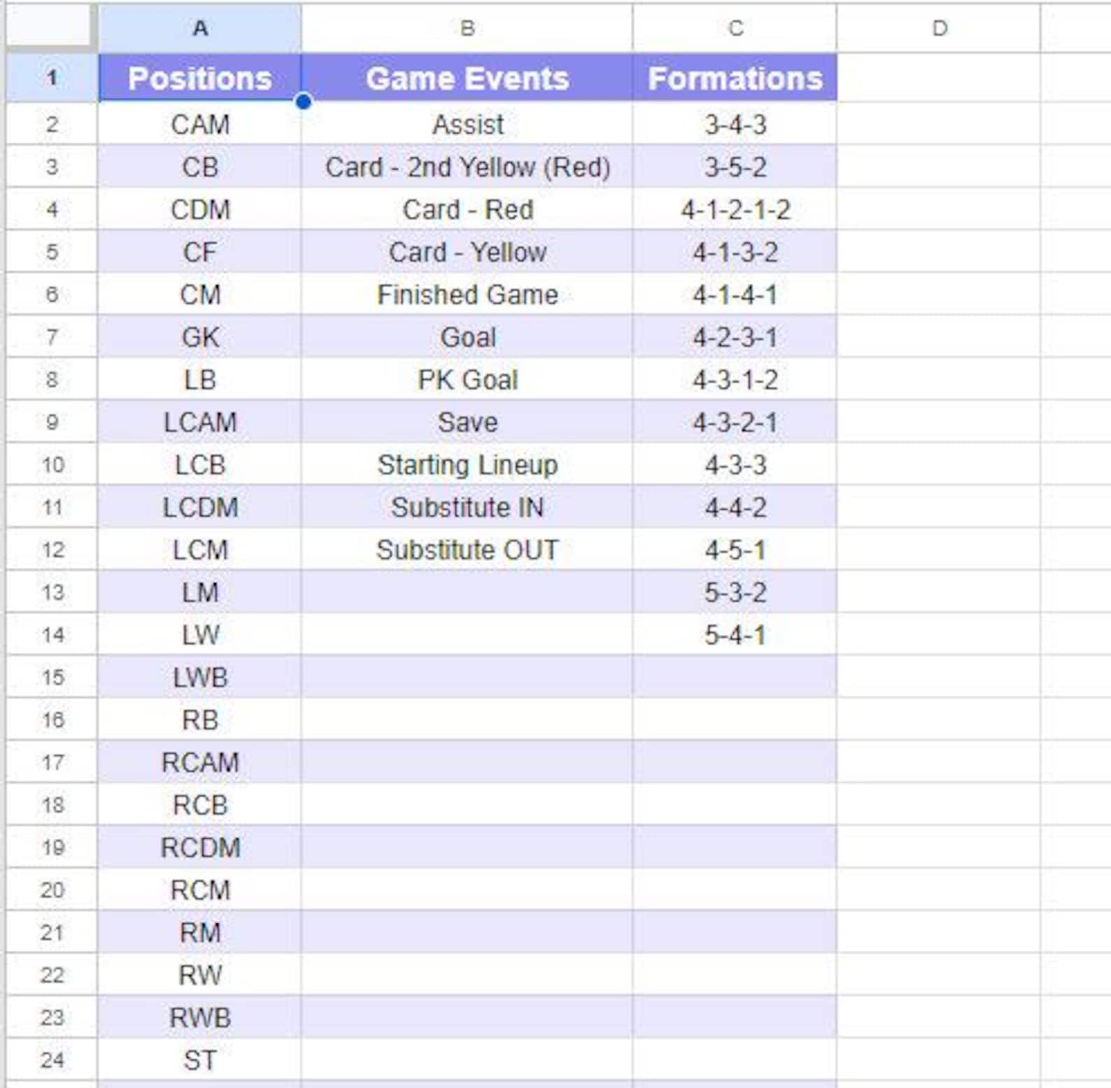 Soccer Scoresheet Stat Tracker Roster Builder Football Futbol Soccer ...