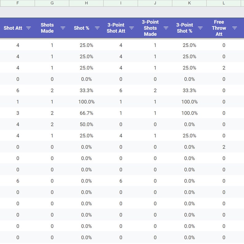 Basketball Roster Scoresheet Stat Tracker Spreadsheet Automated Google ...