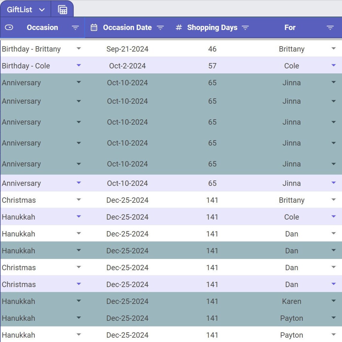 Google Sheets Christmas Gift Tracker | Holiday Budget Planner (digital ...