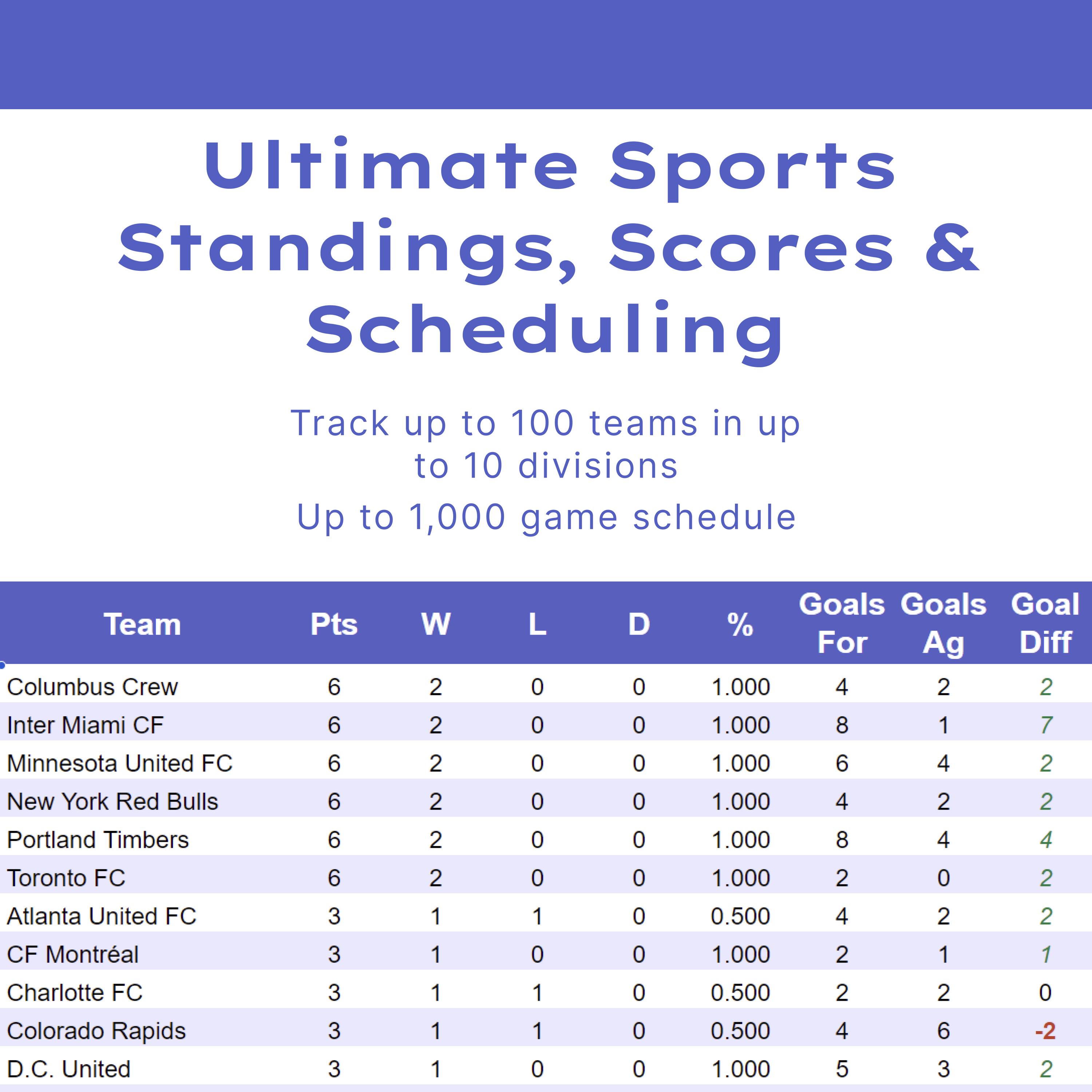 Ultimate Sports Standings Scores & Schedule Spreadsheet | Automated ...