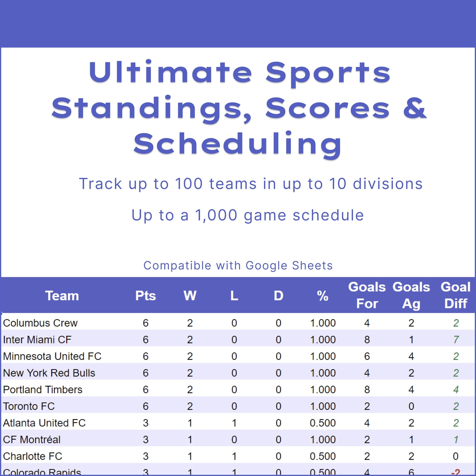 Ultimate Sports Standings Scores Schedule Spreadsheet Automated Google ...