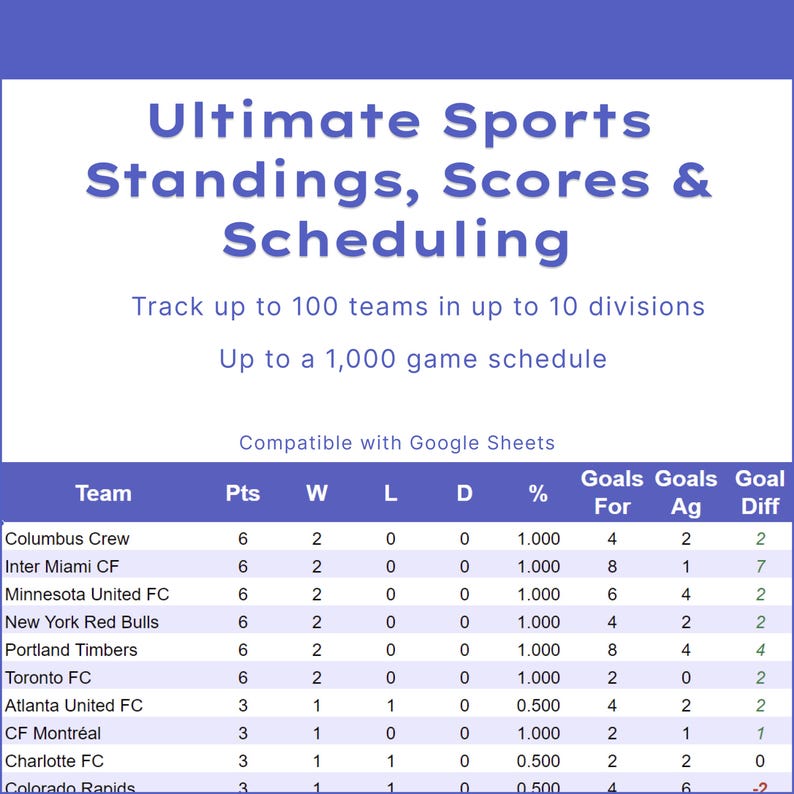 Ultimate Sports Standings Scores Schedule Spreadsheet Automated Google ...
