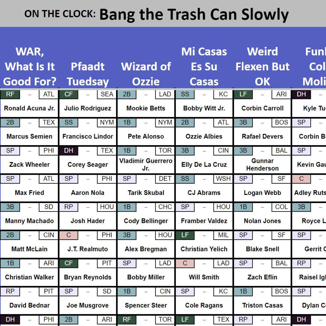 Fantasy Baseball Digital Draft Board Big Screen Draft Board Fantasy ...