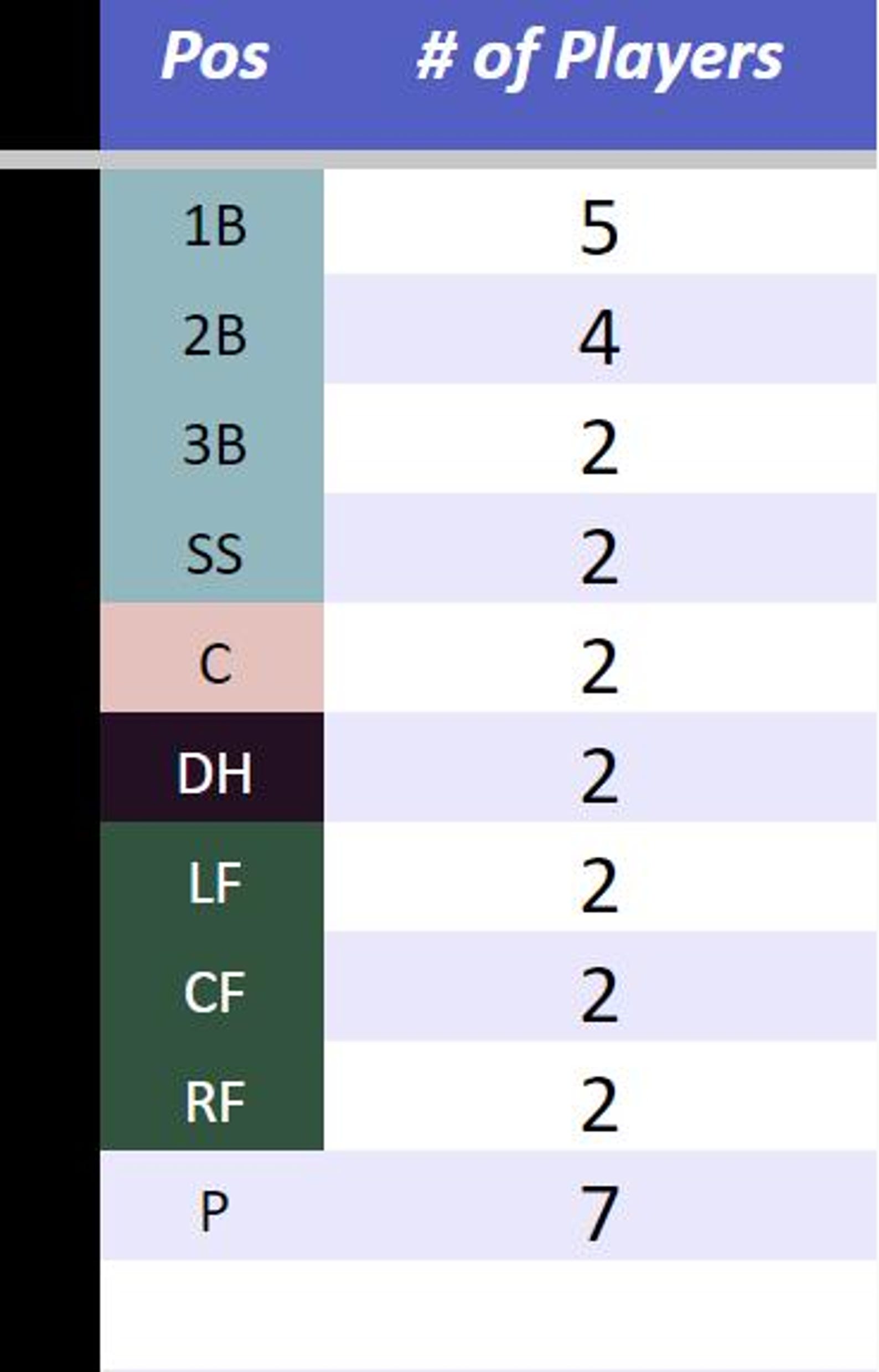 Fantasy Baseball Digital Draft Board Big Screen Draft Board Fantasy ...