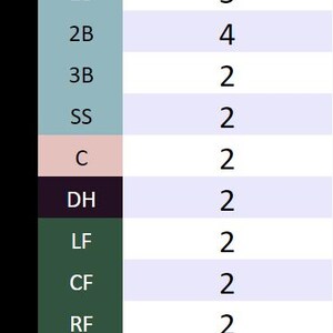 Fantasy Baseball Draft Board | Google Sheet Template (2024) - Etsy
