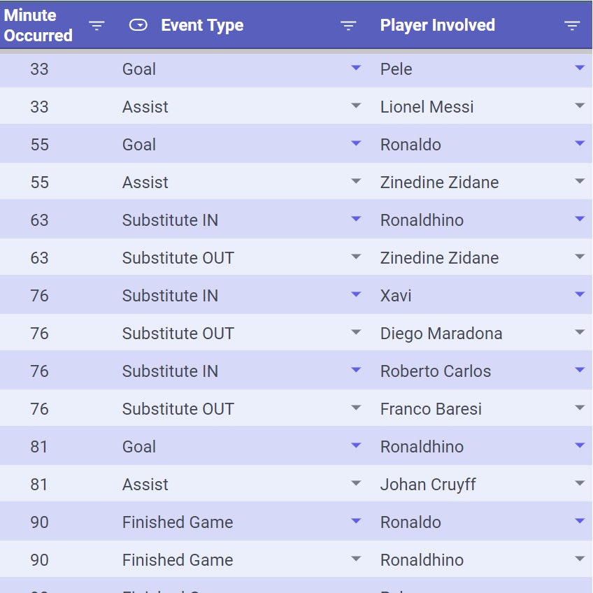 Soccer Scoresheet Stat Tracker Roster Builder Football Futbol Soccer ...