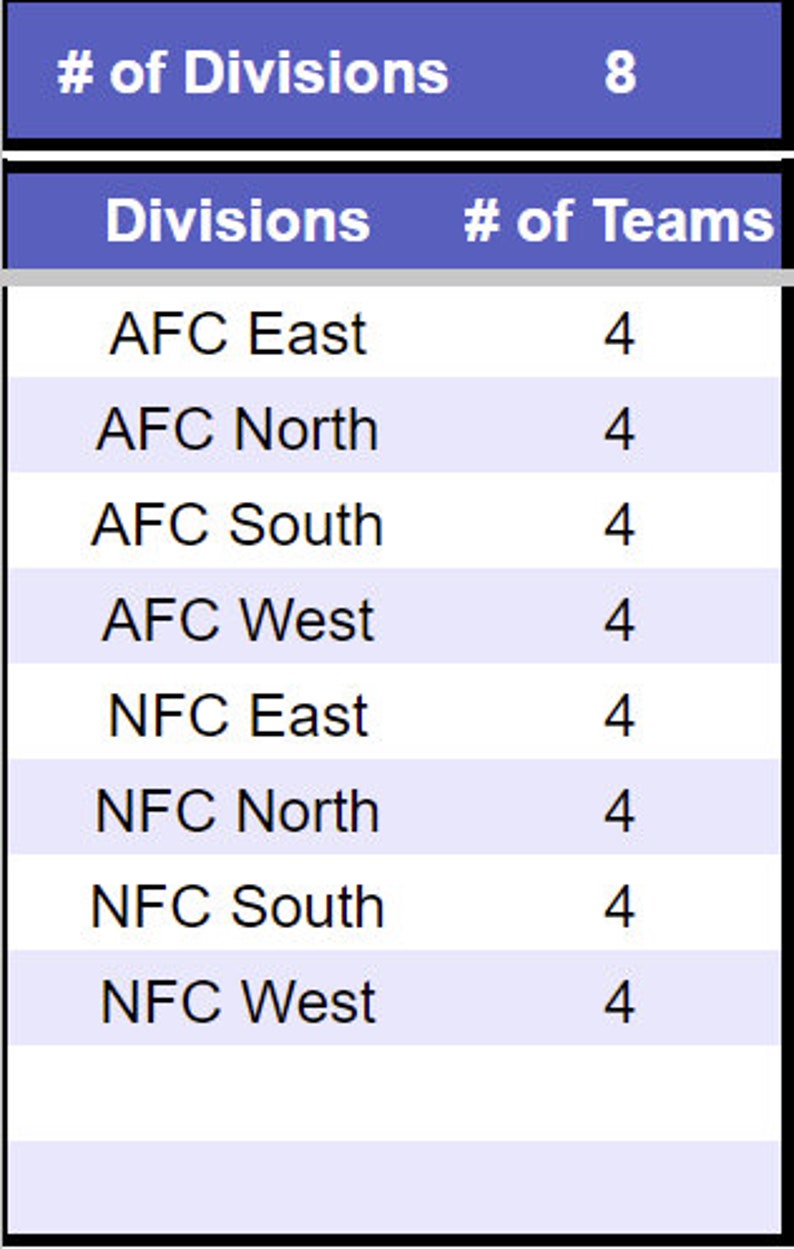 Ultimate Sports Standings Scores & Schedule Spreadsheet Automated ...