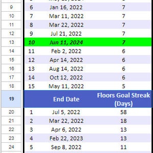 Fitness Tracker Spreadsheet Step Log Template New Years Resolution - Etsy