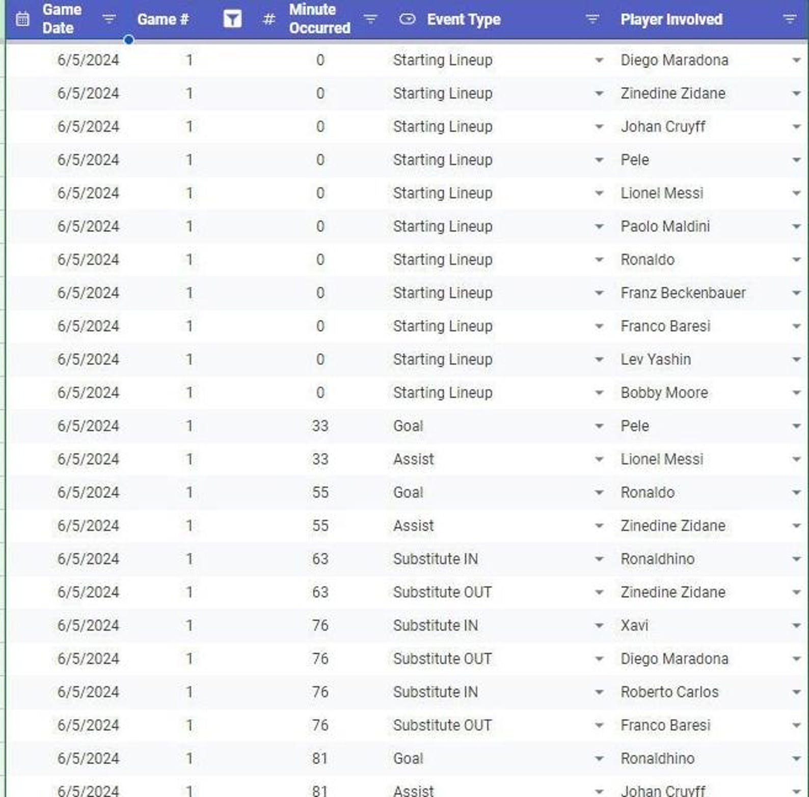 Soccer Scoresheet Stat Tracker Roster Builder Football Futbol Soccer ...
