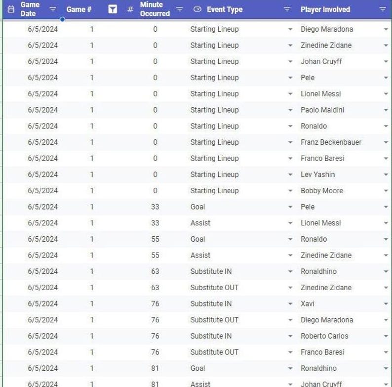 Soccer Scoresheet Stat Tracker Roster Builder Football Futbol Soccer ...