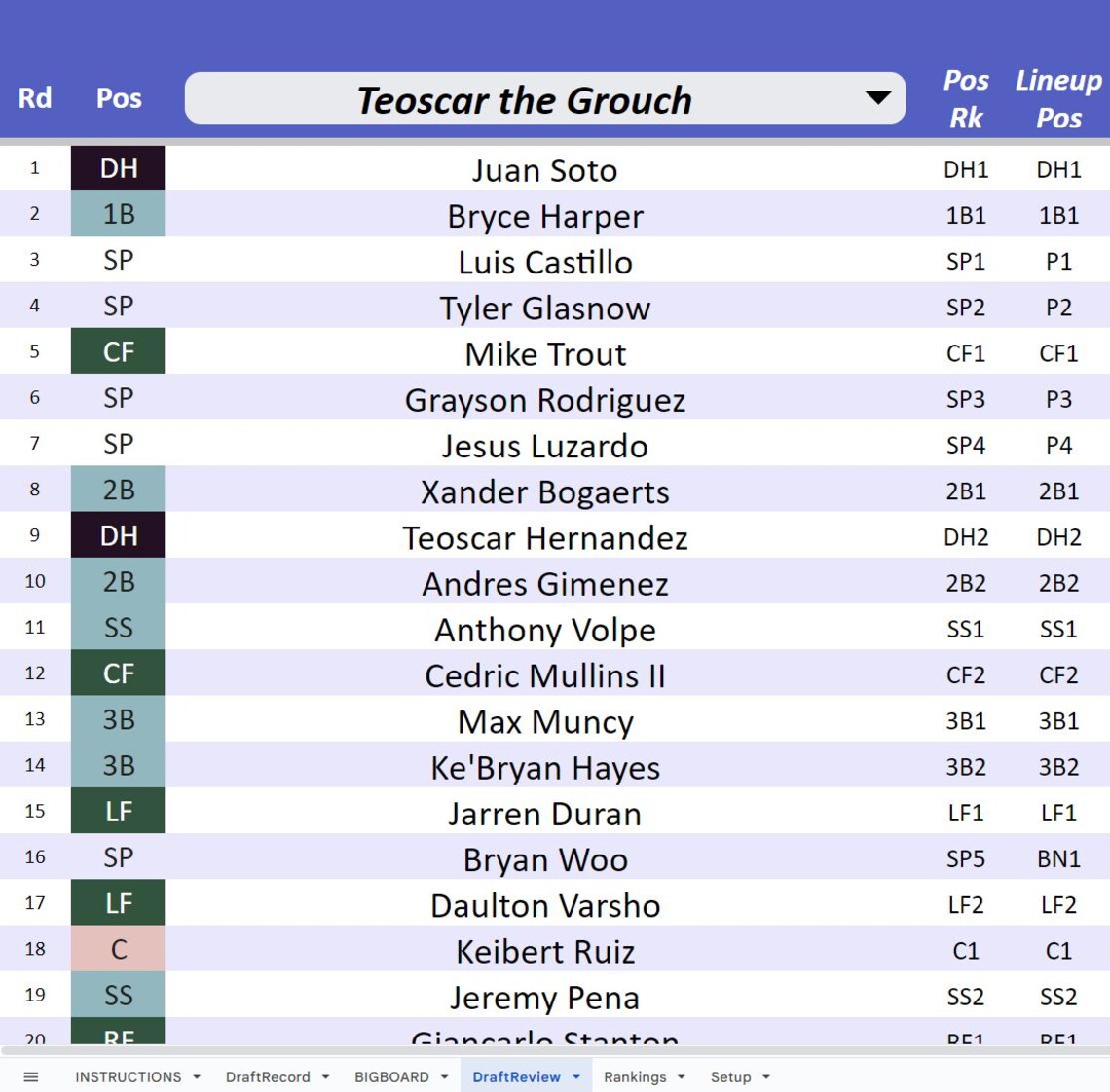Fantasy Baseball Digital Draft Board Big Screen Draft Board Fantasy ...