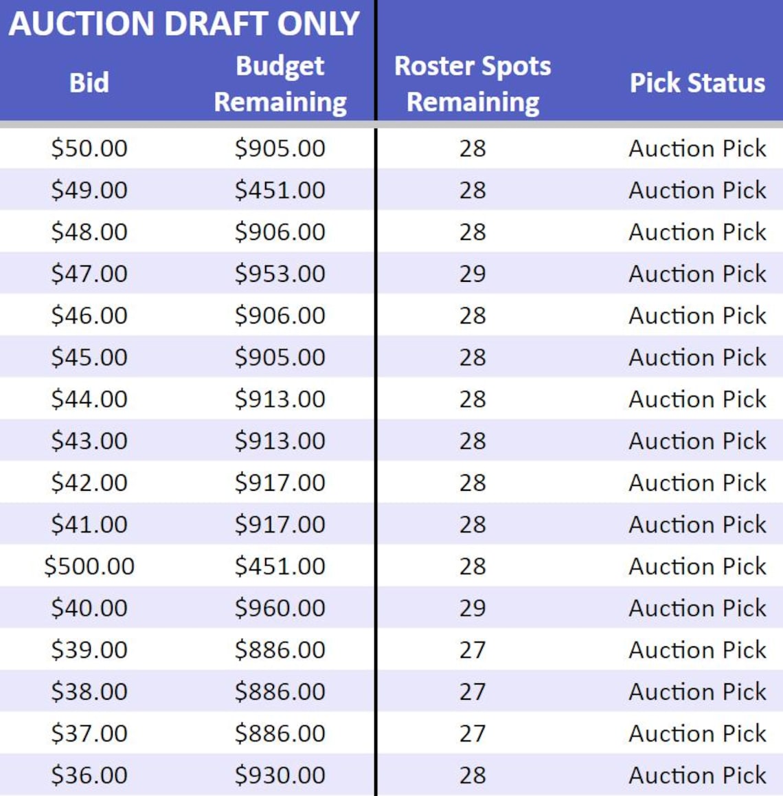 Fantasy Baseball Draft Board | Google Sheet Template (2024) - Etsy