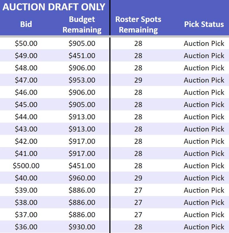 Fantasy Baseball Digital Draft Board Big Screen Draft Board Fantasy ...