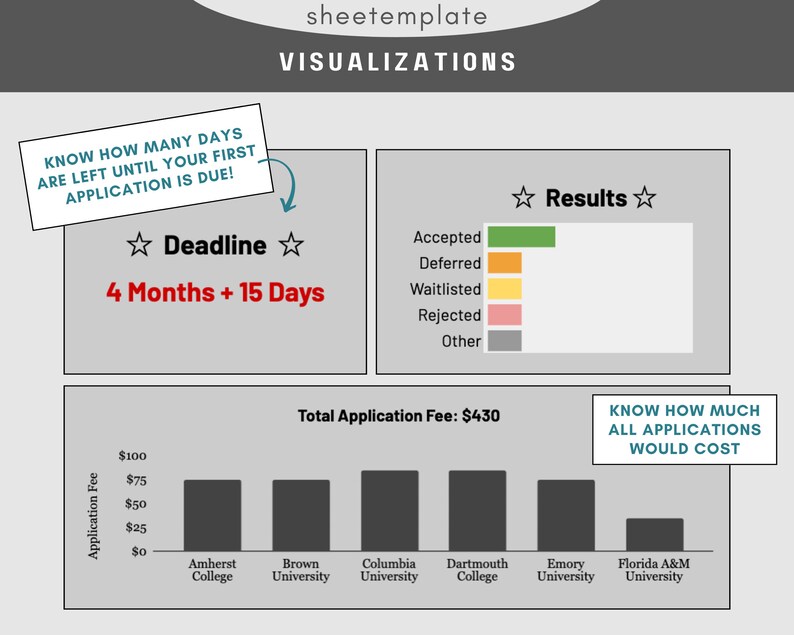 College Application Progress Tracker | Track Deadlines, Essays ...