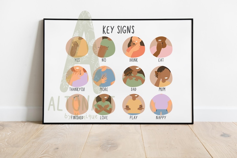 Auslan Key Signs Poster 2 for Toddlers & Kids | Basic Everyday Signs ...