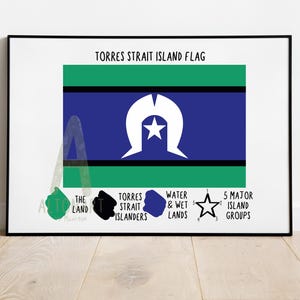 NEW! Set of 3 Printable Australian Indigenous Peoples Flags - Teacher ...
