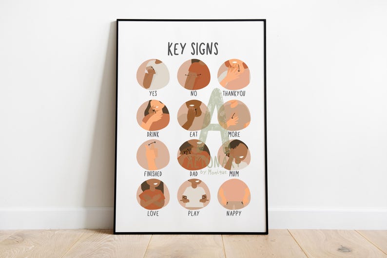 Auslan Key Signs Poster for Toddlers & Kids | Basic Everyday Signs ...