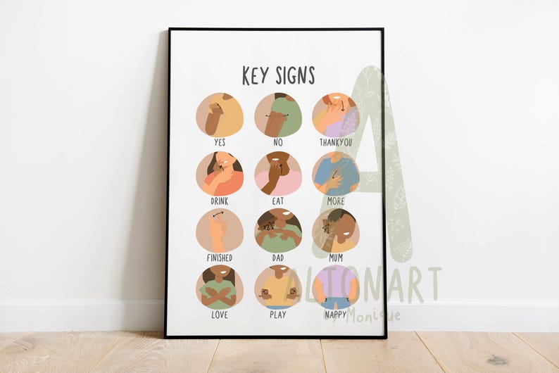 Auslan Key Signs Poster 2 for Toddlers & Kids | Basic Everyday Signs ...
