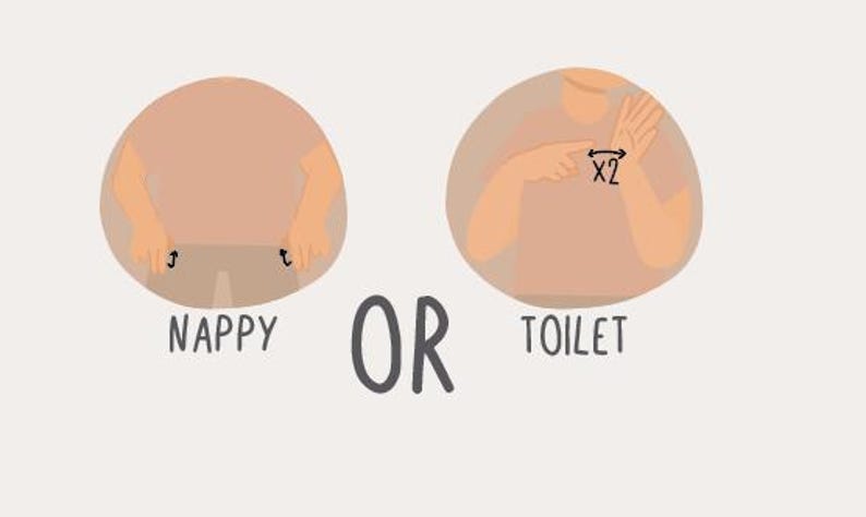 Auslan Key Signs Poster for Toddlers & Kids | Basic Everyday Signs ...