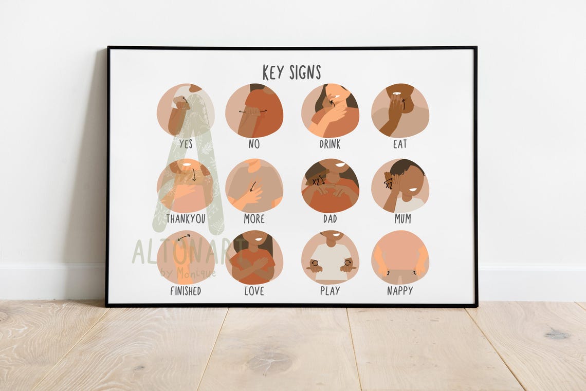 Auslan Key Signs Poster for Toddlers & Kids | Basic Everyday Signs ...