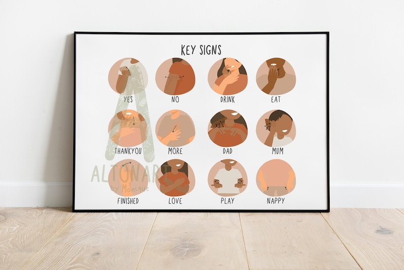 Auslan Key Signs Poster for Toddlers & Kids | Basic Everyday Signs ...