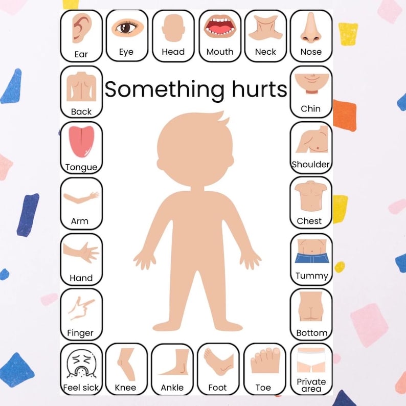 Body Parts Communication Poster – Visual Aid for Non-verbal & Special ...