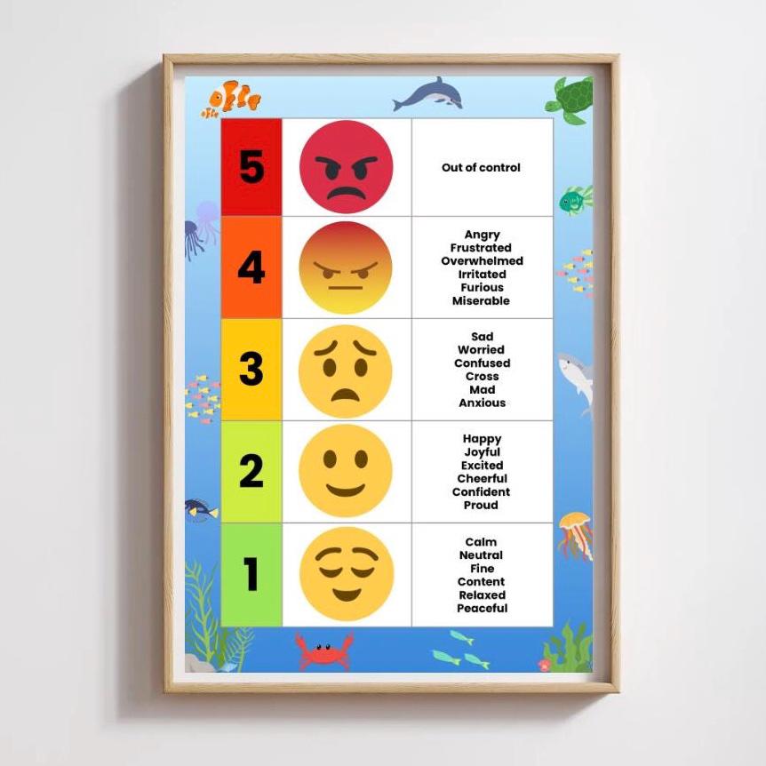 Under the Sea Themed Feelings and Emotion Charts, Non-verbal ...