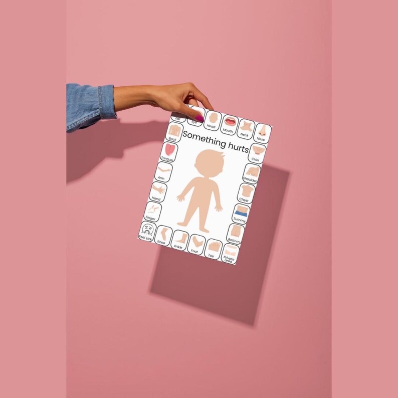 Body Parts Communication Poster – Visual Aid for Non-verbal & Special ...