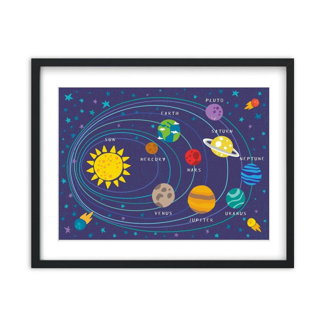 Solar System Planets Art Print - Etsy