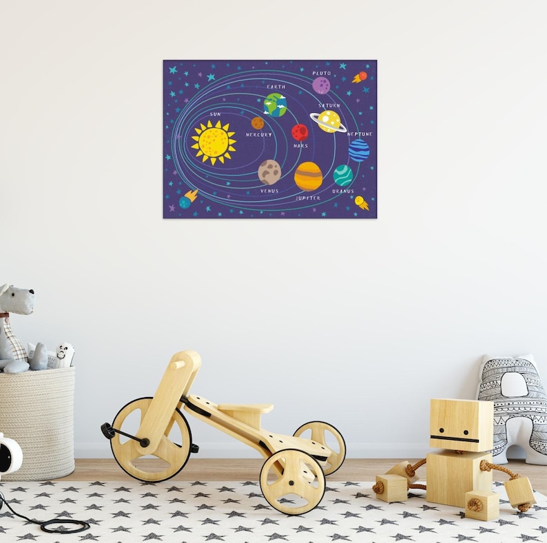 Solar System planets Art Print | Etsy